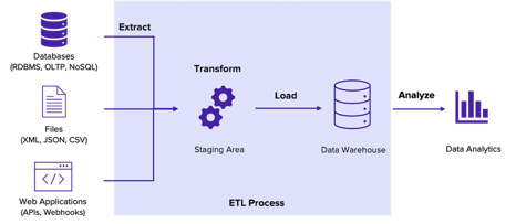 ETL vs ELT: Understanding the Key Differences | Panoply