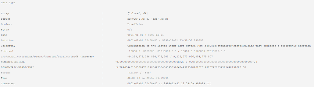 BigQuery Data Types Examined & Explained