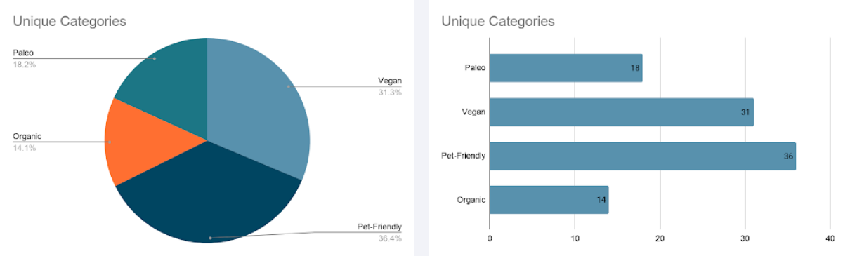 Dashboards 101: Basics Of A Great Dashboard