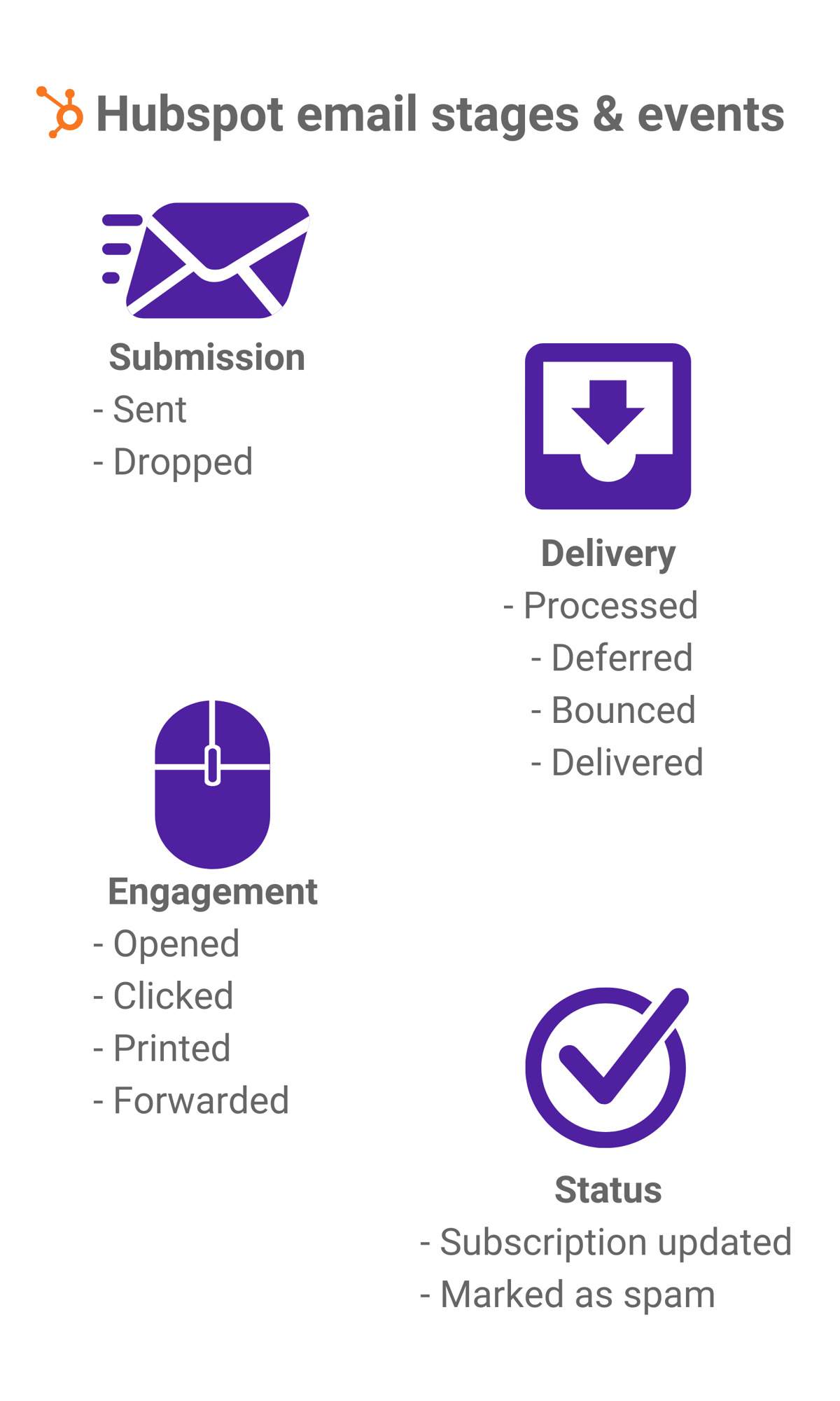 How to Analyze HubSpot Email Campaigns with SQL