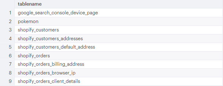 Exploring Tables And Columns In Redshift: A PG_TABLE_DEF Tutorial