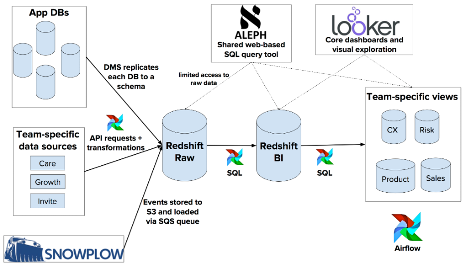 Data Orchestration Guide & Directed Acyclic Graphs (DAG) Examples