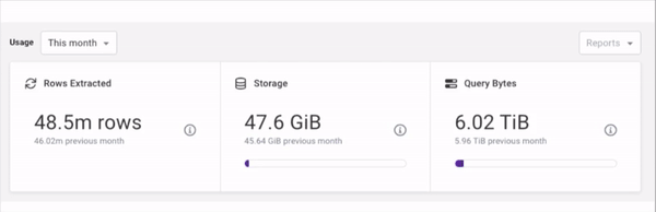 Usage Reports: Get the Data on Your Data