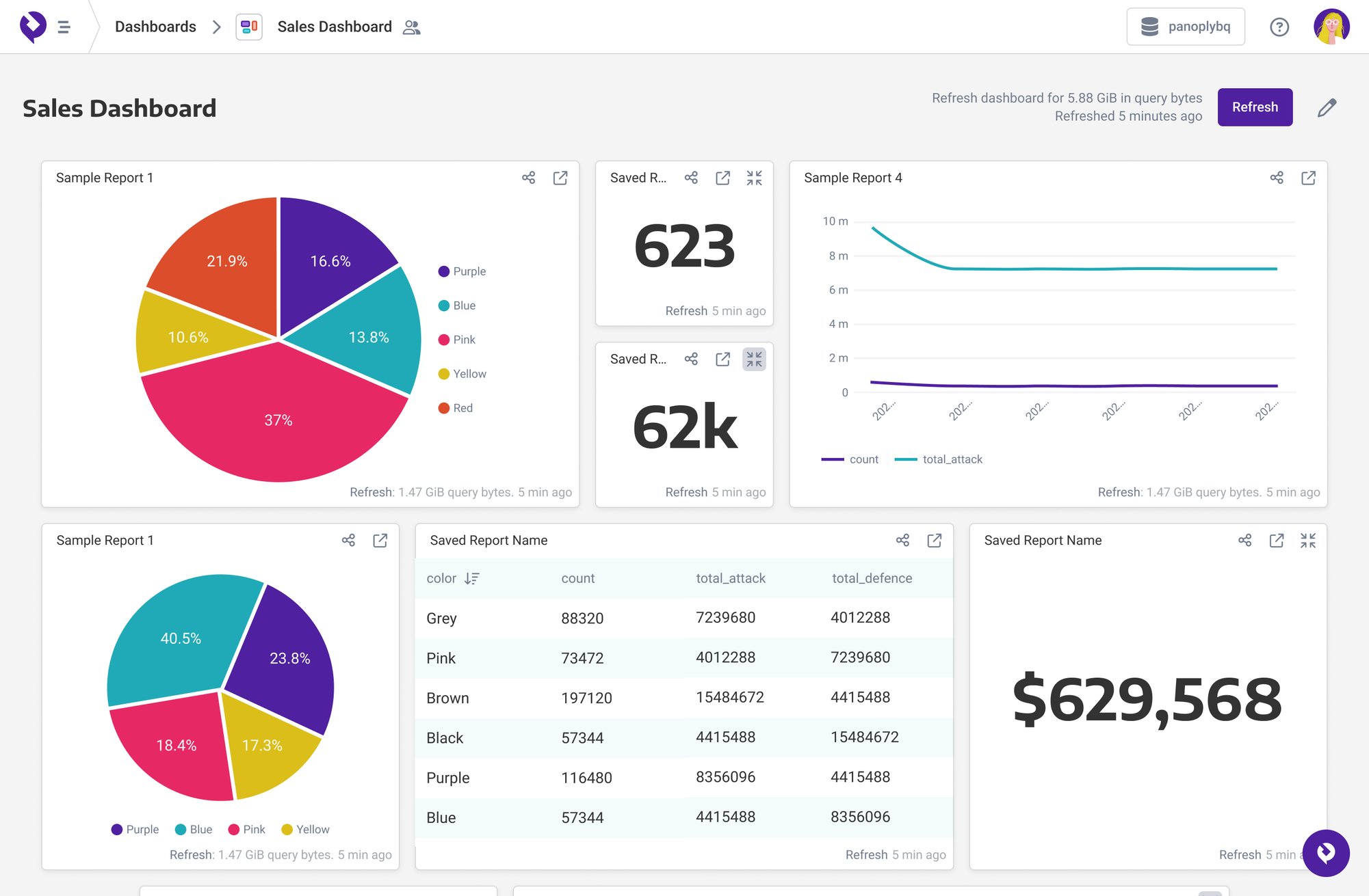 How to go from raw data to dashboards in just 10 simple steps